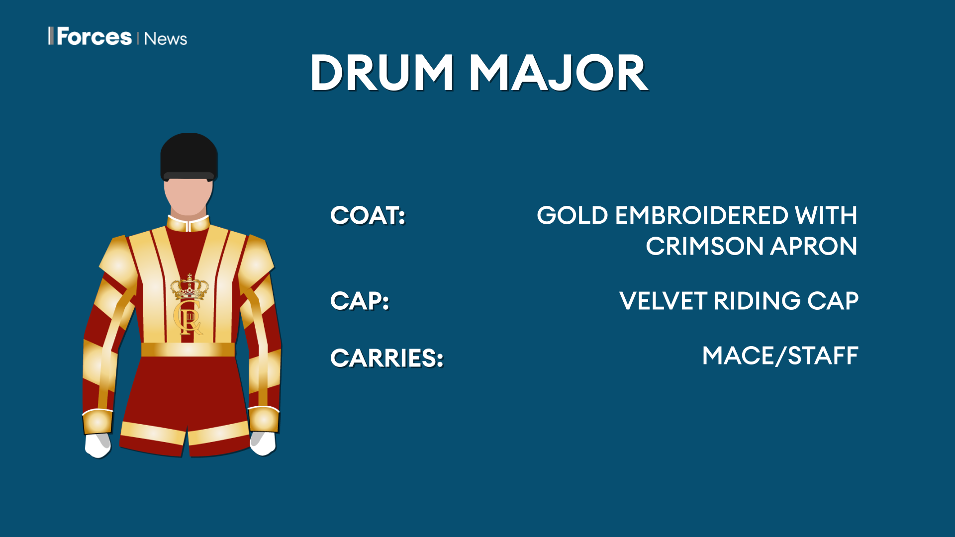 Know your uniforms: The seven regiments of the Household Division explained